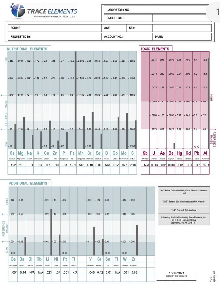 Hair Tissue Mineral Analysis "HTMA" FOR EQUINE NEW *NOT AVAILABLE FOR ...